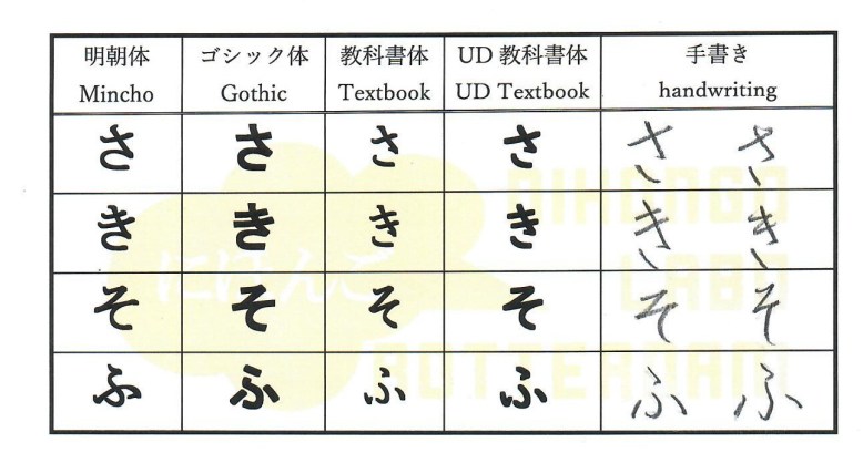 What I want to tell you about Japanese typeface and handwriting ...